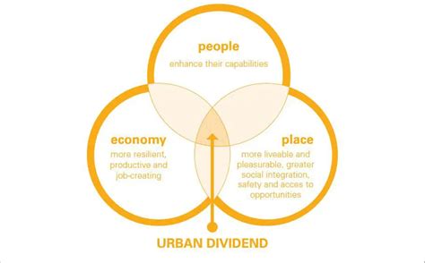 Integrated Urban Development Framework A New Deal For South African