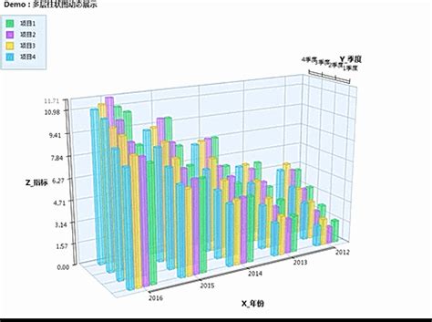 Java Matplotlib D For Java V Tanling