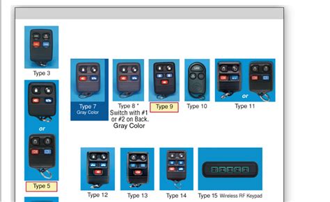 Program Remote Key Fob I Tried To Program New Remotes Insert Key