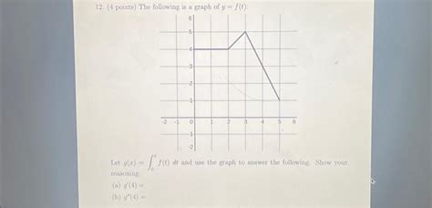 Solved Points The Following Is A Graph Of Y F T Chegg