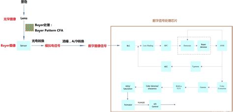深圳慧巨信息技术有限公司 技术资讯