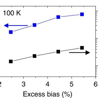 Single Photon Avalanche Diode Modelling And Current Voltage Behaviour Download Scientific