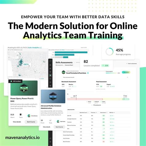 Maven Analytics On Linkedin Maven For Business Maven Analytics