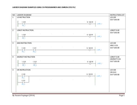 Cx Programmer Ladder Diagram User Manual Omahalasopa
