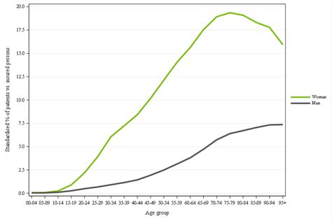 Levothyroxine Thyroid Hormone For A Healthy Belgium