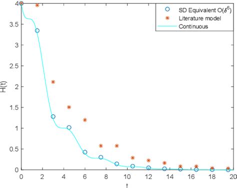 Figure 51 From Gradient And Hamiltonian Dynamics Under Sampling Semantic Scholar