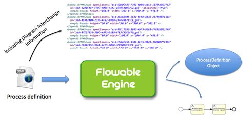 Deployment · Flowable Open Source Documentation