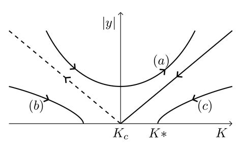 Pgfplots Curved Lines Plot Tikz TeX LaTeX Stack Exchange