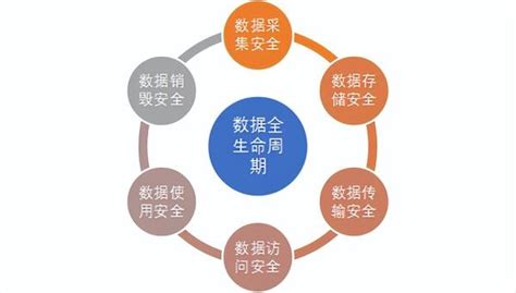 网安加·百家讲坛 肖文棣:数据安全与隐私保护实践 知乎 网安加·百家讲坛 肖文棣:数据安全与隐私保护实践 知乎