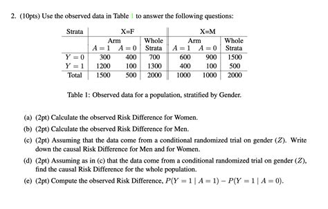 2 10pts Use The Observed Data In Table 1 To Answer