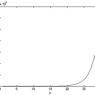 PDF MATLAB Guide To Fibonacci Numbers And The Golden Ratio A Simplified Approach