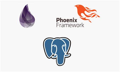 Do Elixir Phoenix And Liveview Web Development And Bug Fixes By Paulsullivan Fiverr