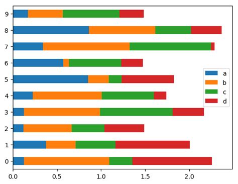 Visualization Pandas Documentation