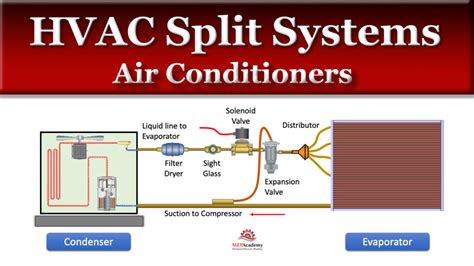 Unique Info About How Is The Hvac System Powered Additheating