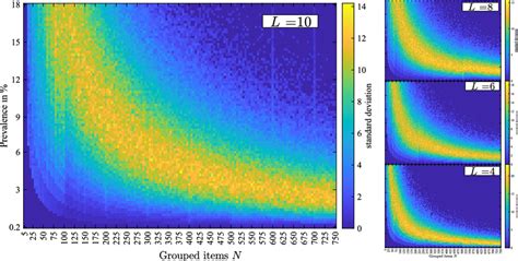 Monte Carlo Results Outlining The Standard Deviation From The Mean