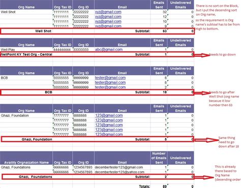 Solved How To Sort On Multiple Columns In Webi Report Sap Community