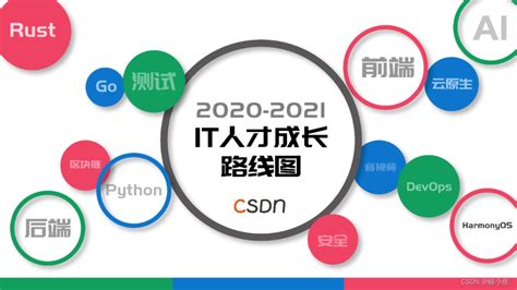 Csdn：技术社区的崛起与未来趋势csdn技术介绍文章 Csdn博客
