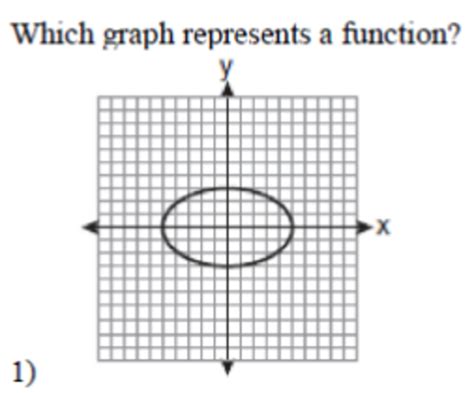 Eighth Grade Lesson Introduction To Functions BetterLesson