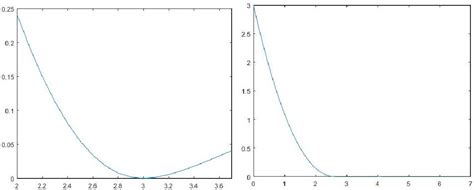 Figure 1 From A Gradient System For Low Rank Matrix Completion