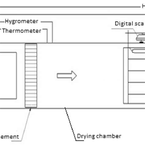 Schematic Diagram Of Hybrid Drying System Download Scientific Diagram