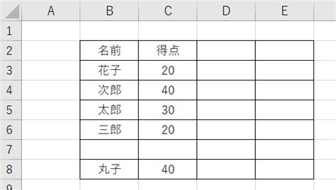 Excel Vba 最終行まで罫線を引く方法 ブイサバ【excel Vbaサバイバル】~とりあえずここに来れば解決できる~ Excel Vba 最終行まで罫線を引く方法 ブイサバ【excel Vbaサバイバル】~とりあえずここに来れば解決できる~