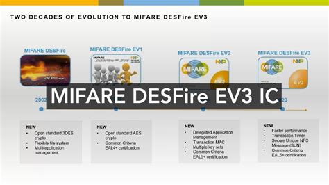 NXP MIFARE DESFire EV2 4K Card CardLogix Corporation 58 OFF