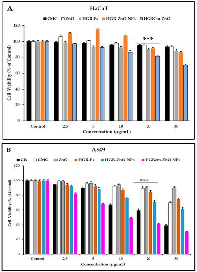 Molecules January 2 2023 Browse Articles