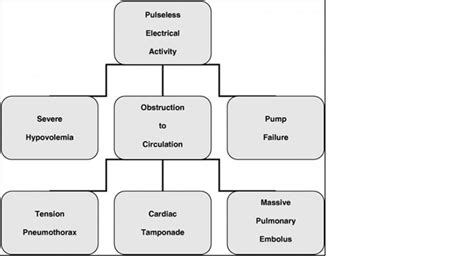 Pea Arrest A New Look At An Old Crisis University Of Maryland