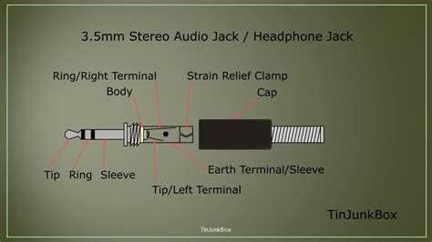 How To Make The Audio Cable With 35mm Trs Audio Jack