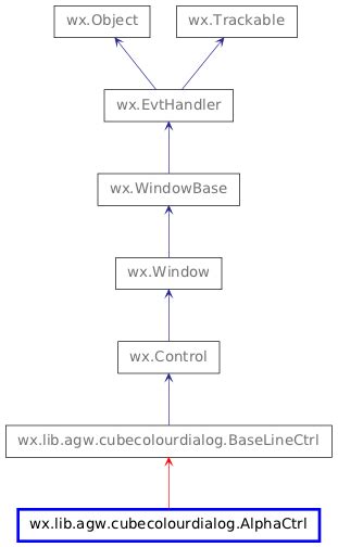 Wx Lib Agw Cubecolourdialog Alphactrl Wxpython Phoenix Documentation