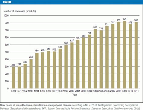 What Is Peritoneal Nodule
