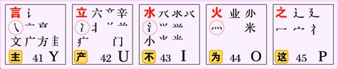 手把手教你学五笔打字输入法之1（如何快速巧记五笔字型字根表篇） 电脑键盘五笔速记法 Csdn博客
