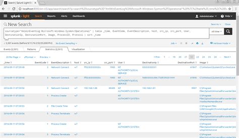 Digital Forensics And Incident Response Detecting Lateral Movement Using Sysmon And Splunk