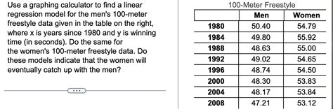 Solved Use A Graphing Calculator To Find A Linear Regression Chegg Com