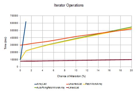 Lazy Lists In Java Part 2