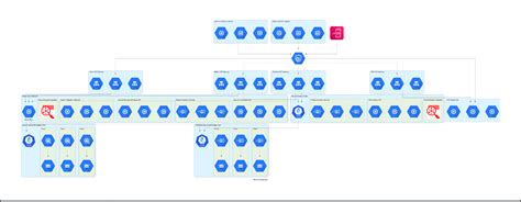Spacing Between Clusters · Issue 183 · Mingrammerdiagrams · Github