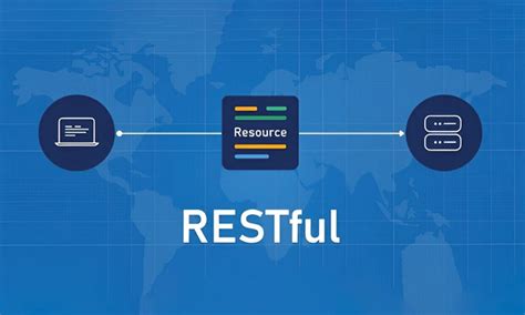 Creating Restful Apis For Web Applications Bit To Exabyte It