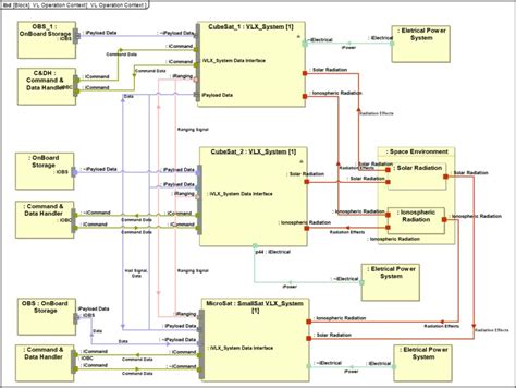 Isc System Interfaces Description Download Scientific Diagram