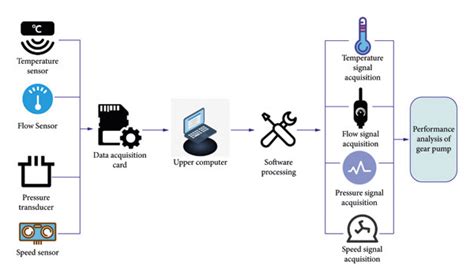Schematic Diagram Of The Experimental Bench Software Download Scientific Diagram
