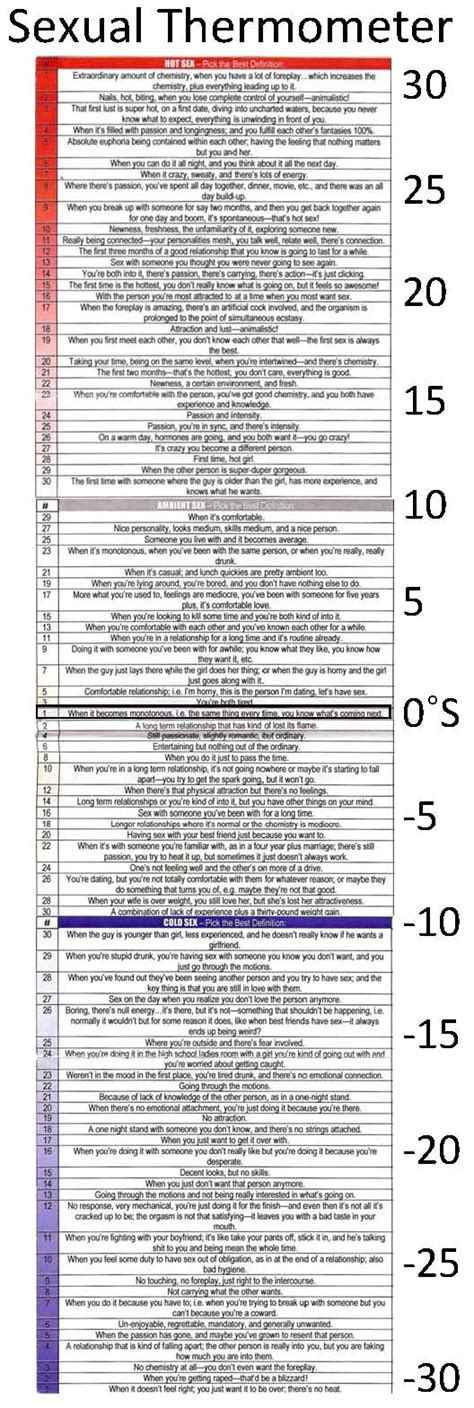 Results Of A 2005 Ioht Study On The Physics Hot Sex Cold Sex And Ambient Sex Released Results Of A 2005 Ioht Study On The Physics Hot Sex Cold Sex And Ambient Sex Released