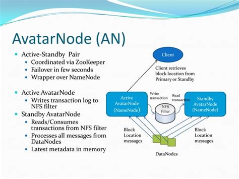 Hadoop Hdfs Namenode Ha Ppt