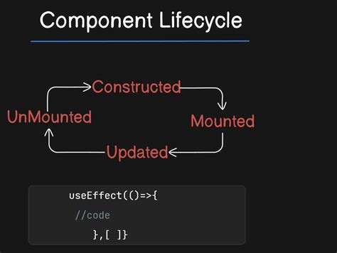Nadeem Ahmad On Linkedin Explore Useeffect Hook Magic🪄 It Is A React Hook That Enables Devs
