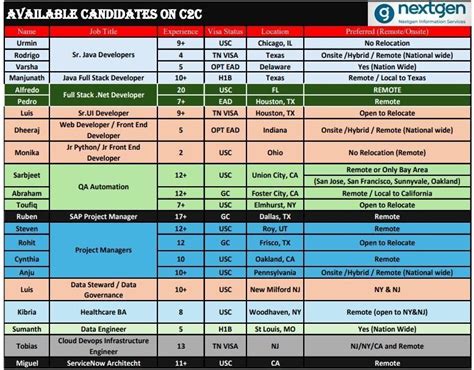 Kaveri Penamala On Linkedin C2c Projectmanager Javadeveloper Dataengineer Pythondeveloper