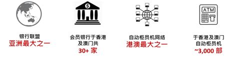 关于银通 银通