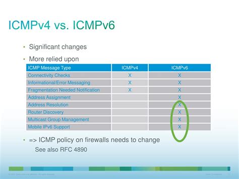 Ppt Ipv6 Feature Network Security Powerpoint Presentation Free