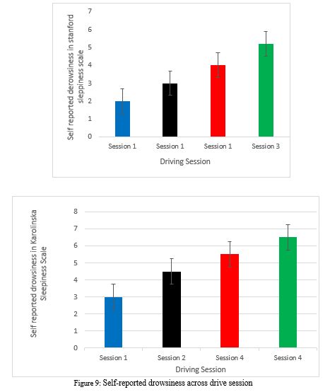 Driver Drowsiness Detection Using Smartphone