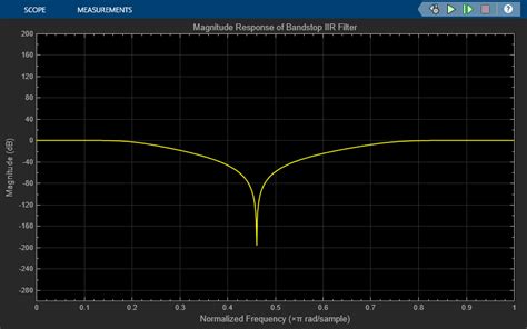 Second Order Section Filter Implement Cascade Of Second Order Section Filters Simulink