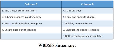 WBCHSE Class Physics Notes For Elementary Phenomena Of Electrostatics Question And Answers