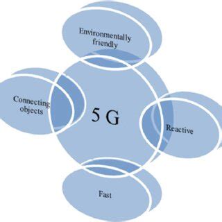 Schematic Diagram Of G Network Download Scientific Diagram