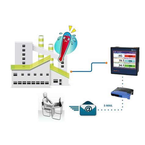 Simex Measure Control Log Data